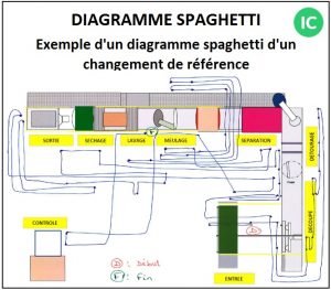 Lean Manufacturing – IndsutrialConsultingWorld