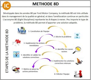 Lean Management – IndsutrialConsultingWorld
