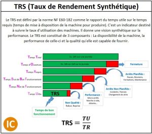 Lean Manufacturing – IndsutrialConsultingWorld